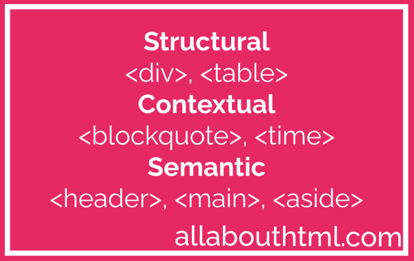 Elevate Your Web Design: Unveiling the Magic of Structural, Contextual ...