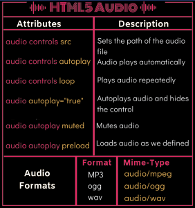 Unleashing the Power of HTML5 Audio Player: A Comprehensive Guide - All About HTML