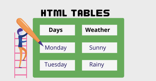 A Comprehensive Guide To Tables In Html5 Creating Structured Data All About Html 1863